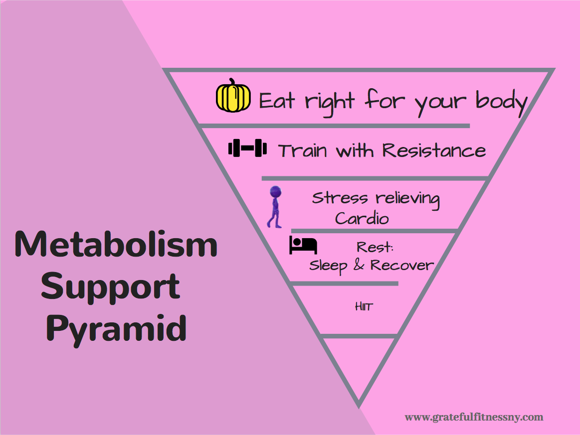 The Essential Guide to Metabolism Support - Strong by Judy